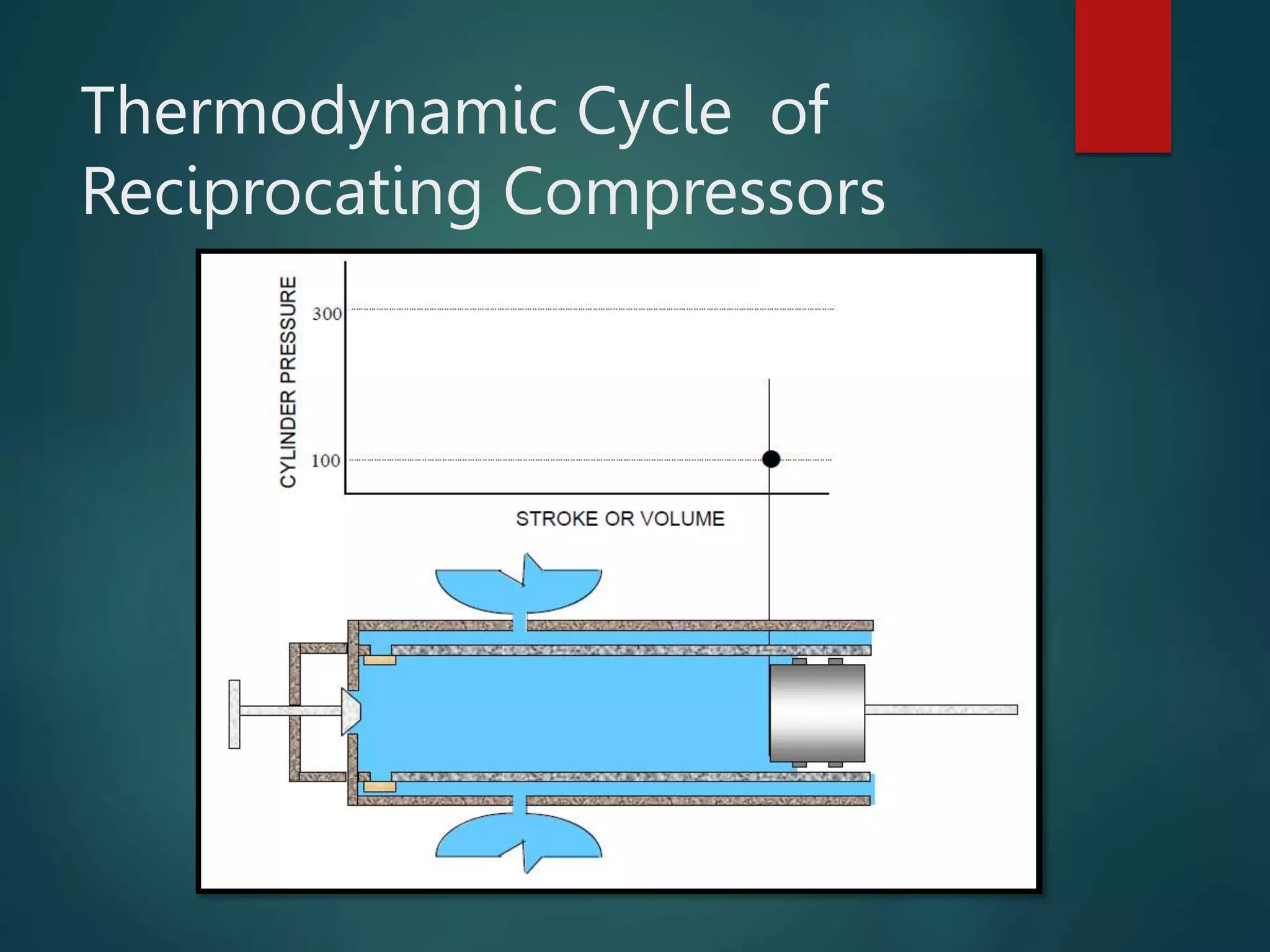 Reciprocating Compressor for beginners.pptx
