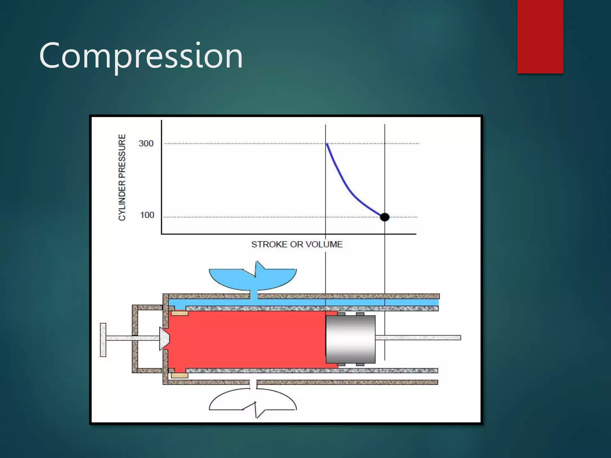 Reciprocating Compressor for beginners.pptx