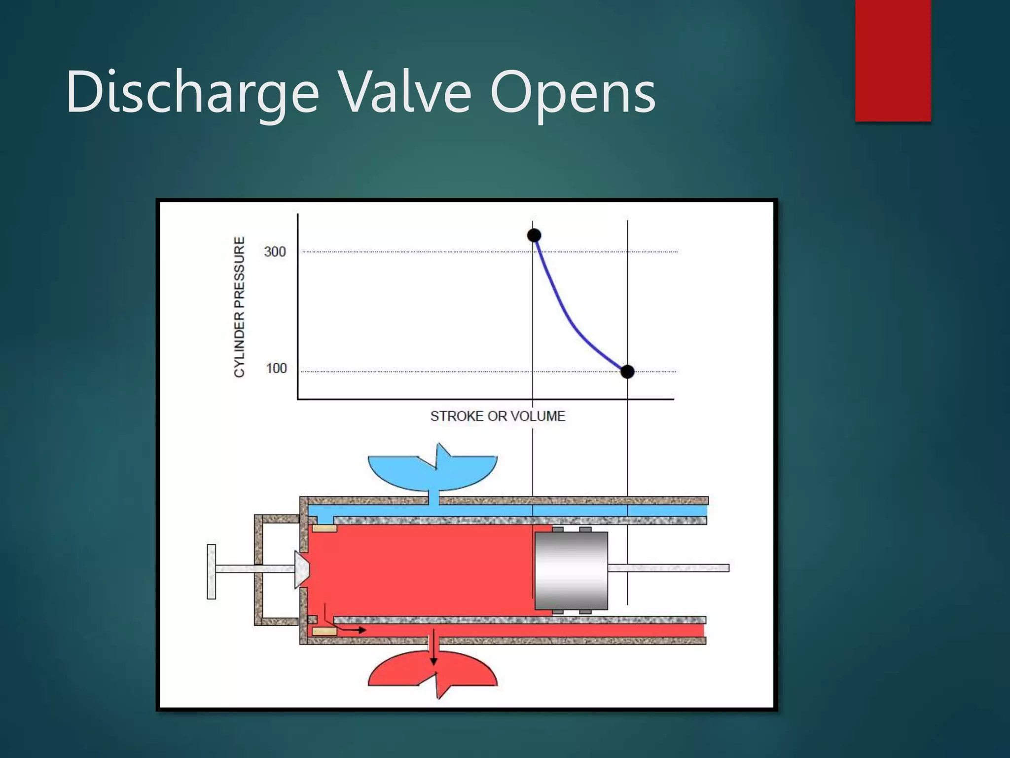 Reciprocating Compressor for beginners.pptx