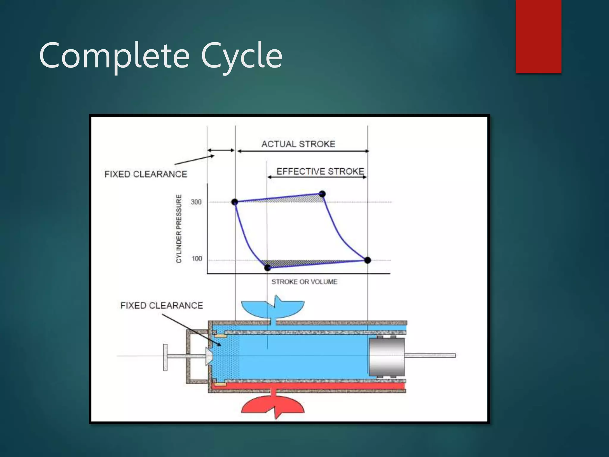 Reciprocating Compressor for beginners.pptx