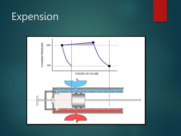 Reciprocating Compressor for beginners.pptx | Off-Road Vehicles | Auto Body Styles