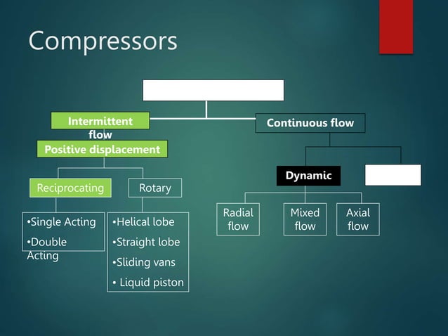 Reciprocating Compressor for beginners.pptx | Off-Road Vehicles | Auto Body Styles