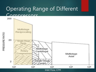 Reciprocating Compressor for beginners.pptx