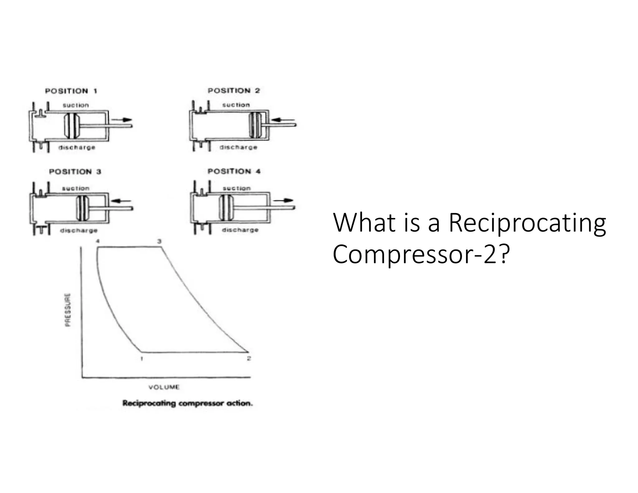Reciprocating Compressors.pdf