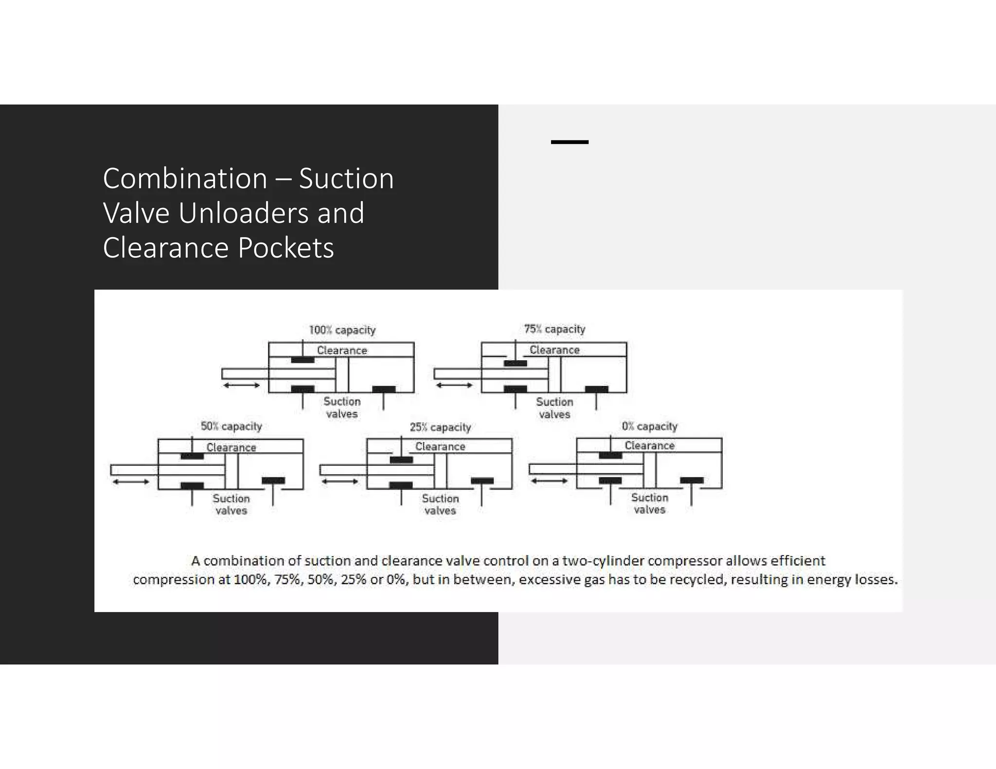 Reciprocating Compressors.pdf