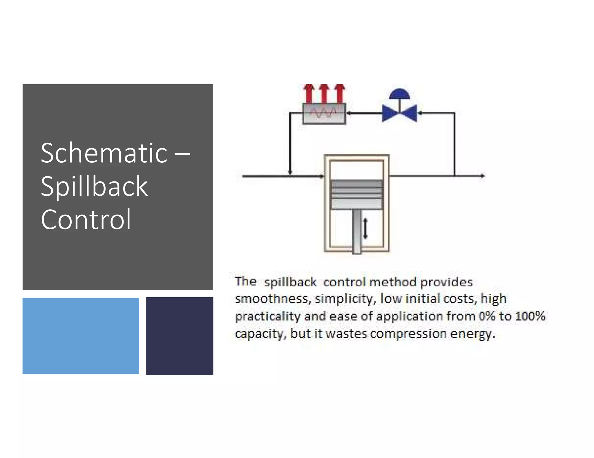 Reciprocating Compressors.pdf