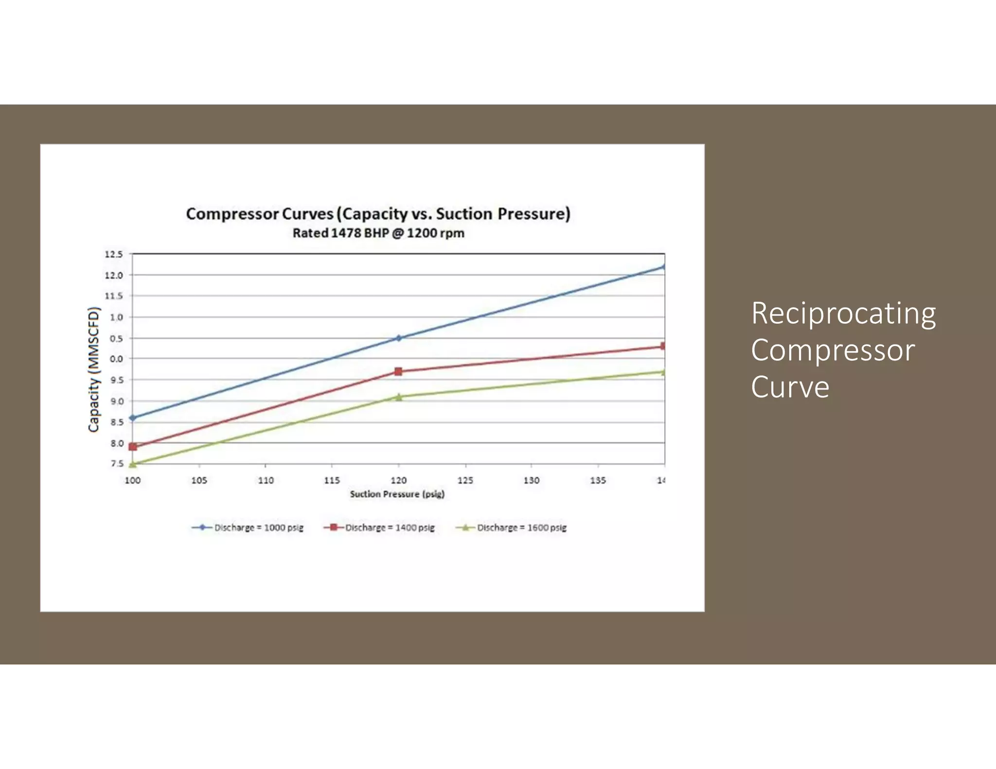 Reciprocating Compressors.pdf