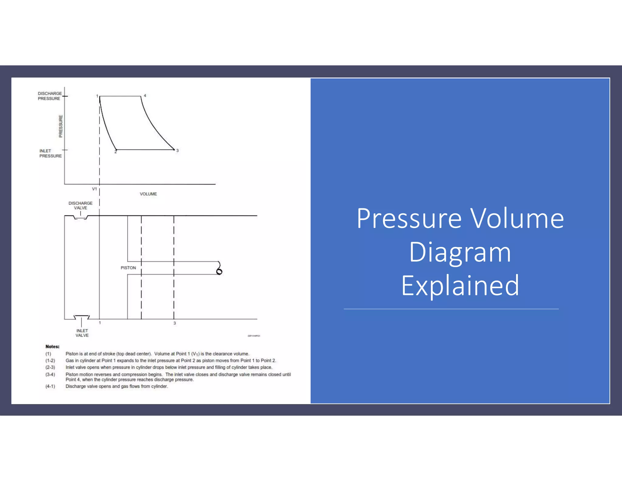 Reciprocating Compressors.pdf