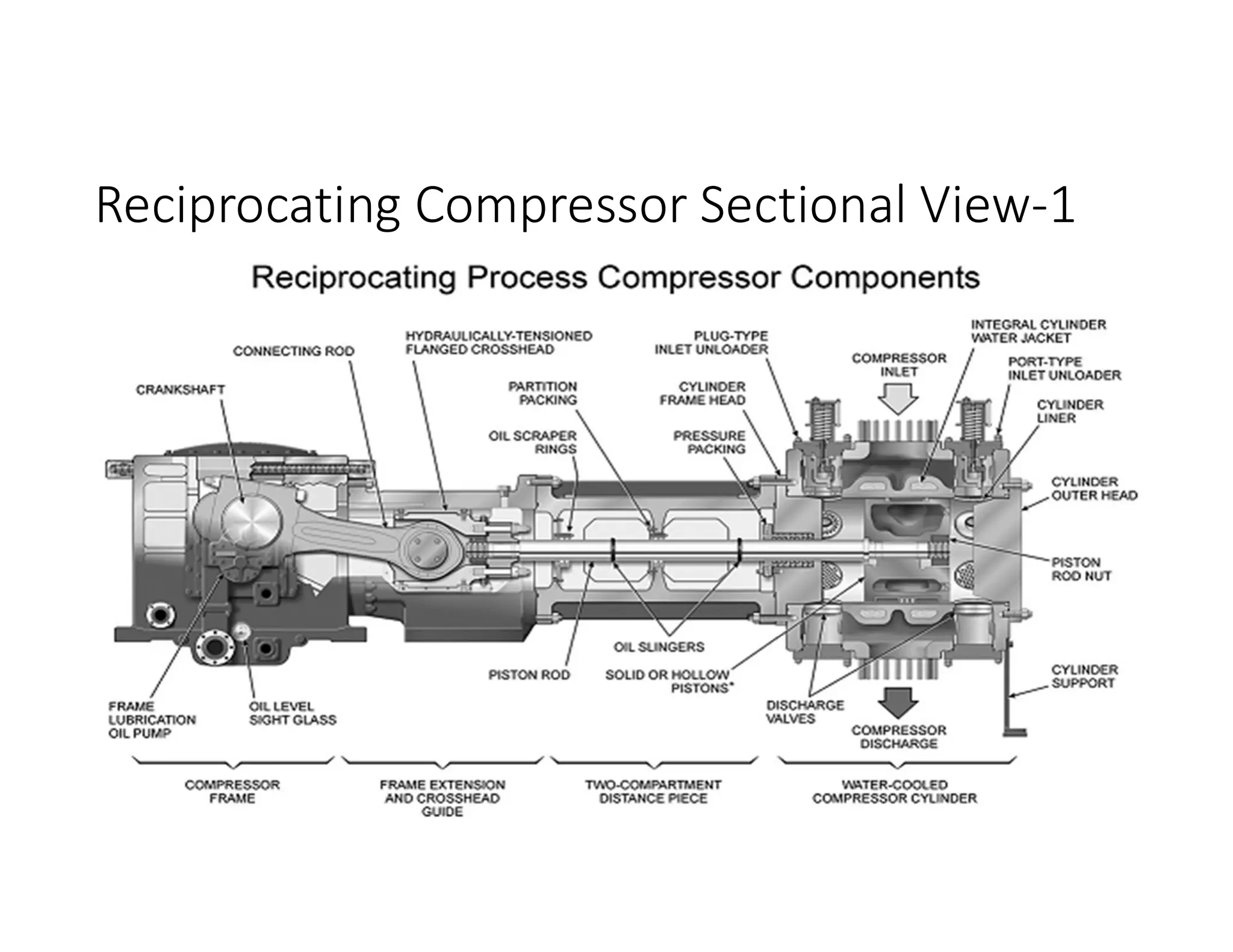 Reciprocating Compressors.pdf
