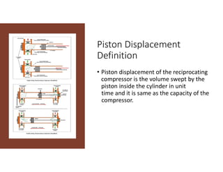 Reciprocating Compressors.pdf