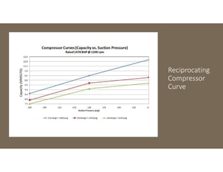 Reciprocating Compressors.pdf