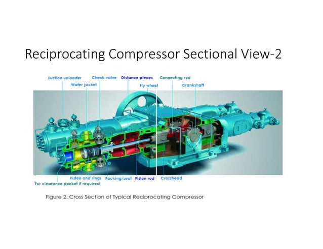 Reciprocating Compressors.pdf