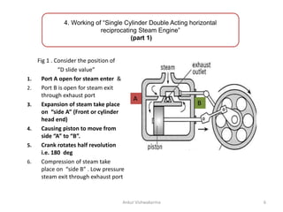 Reciprocating Machines (ss).pptx