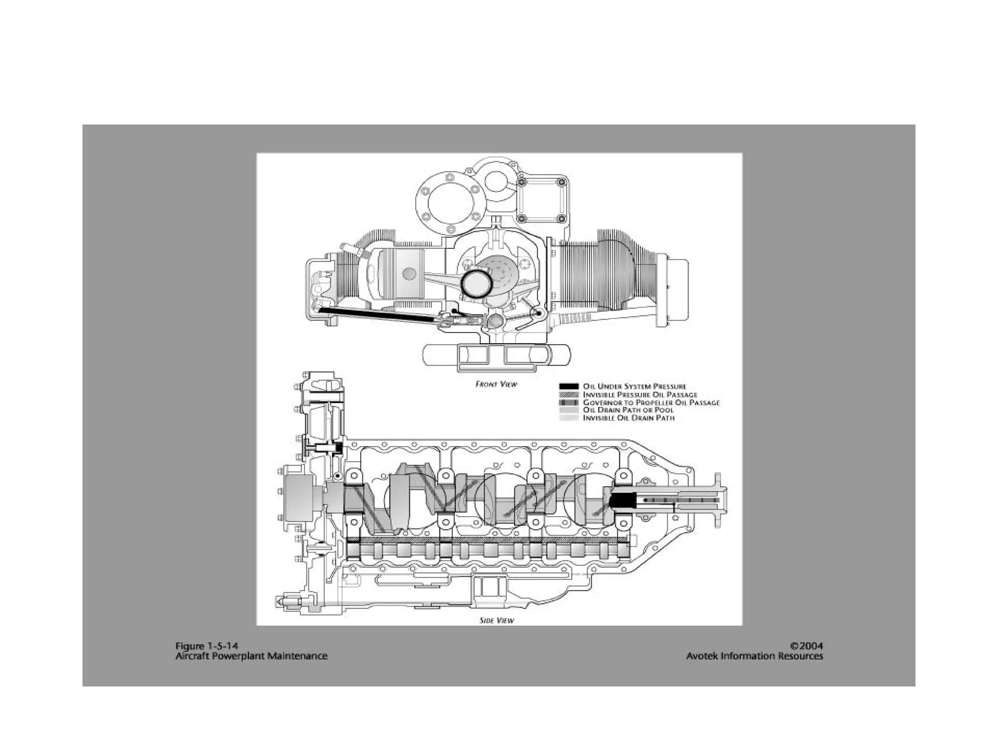 Reciprocating Piston Engine Lubrication System | PPT