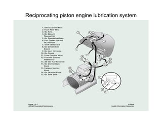 Reciprocating Piston Engine Lubrication System | PPT