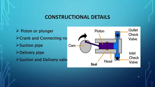 Reciprocating pump ppt | PPTX