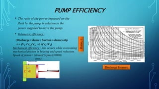 Reciprocating pump(1) (2) | PPTX
