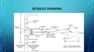Reciprocating pump(1) (2) | PPTX