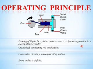 Reciprocating pumps | PPTX