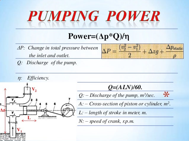 Reciprocating pumps