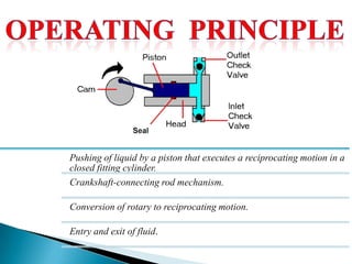 reciprocating pumps | PPTX
