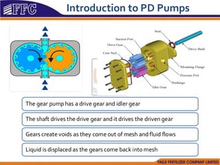 Reciprocating pumps Maintenance Machinery.pdf
