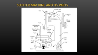RECIPROCATING TYPE MACHINE TOOLS.pptx