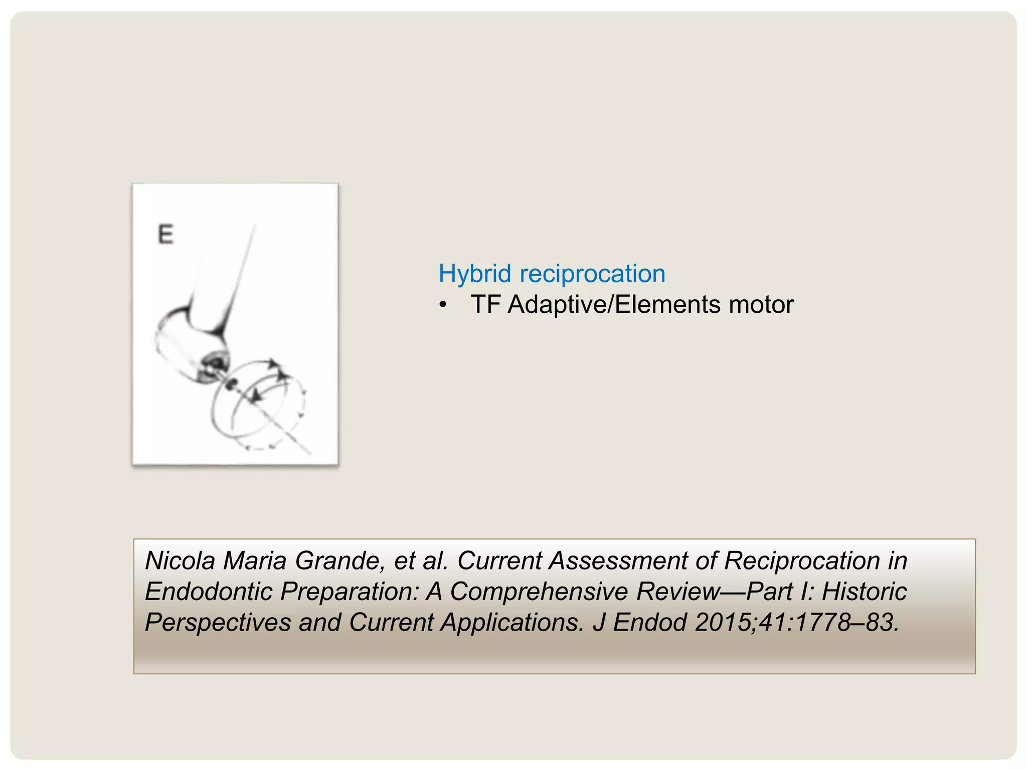 Reciprocation in Endodontics | PPTX