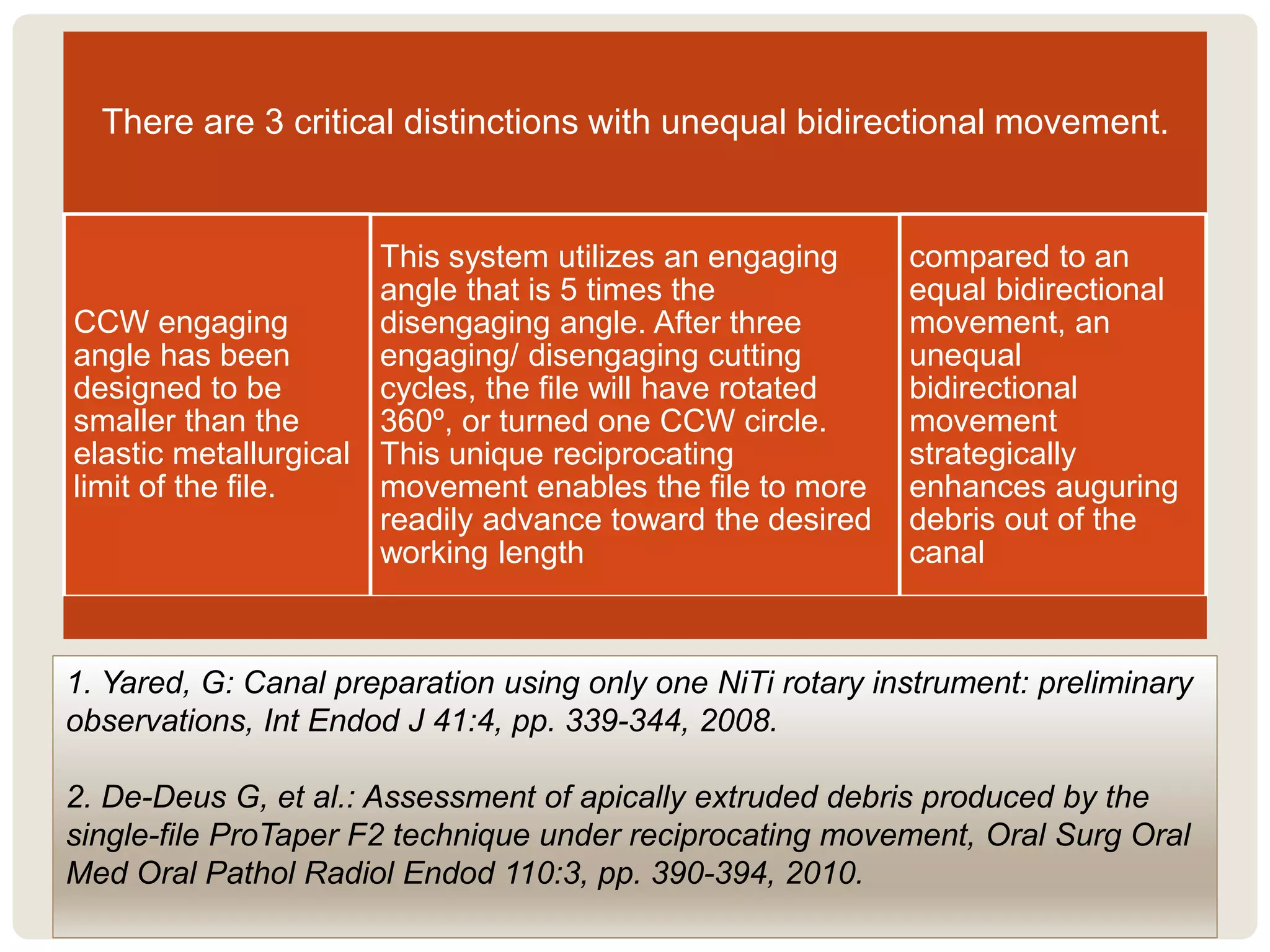 Reciprocation in Endodontics | PPTX