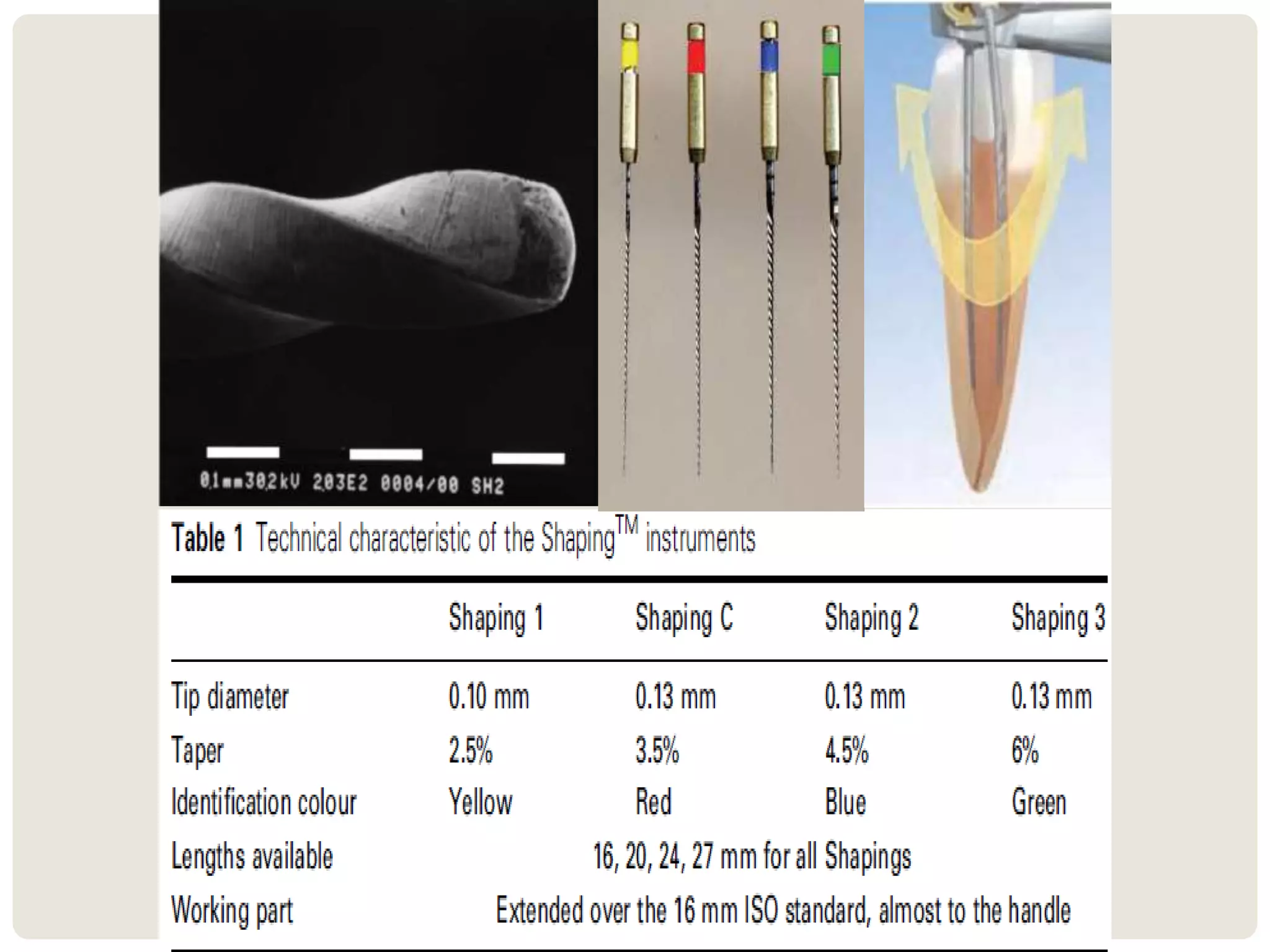 Reciprocation in Endodontics | PPTX