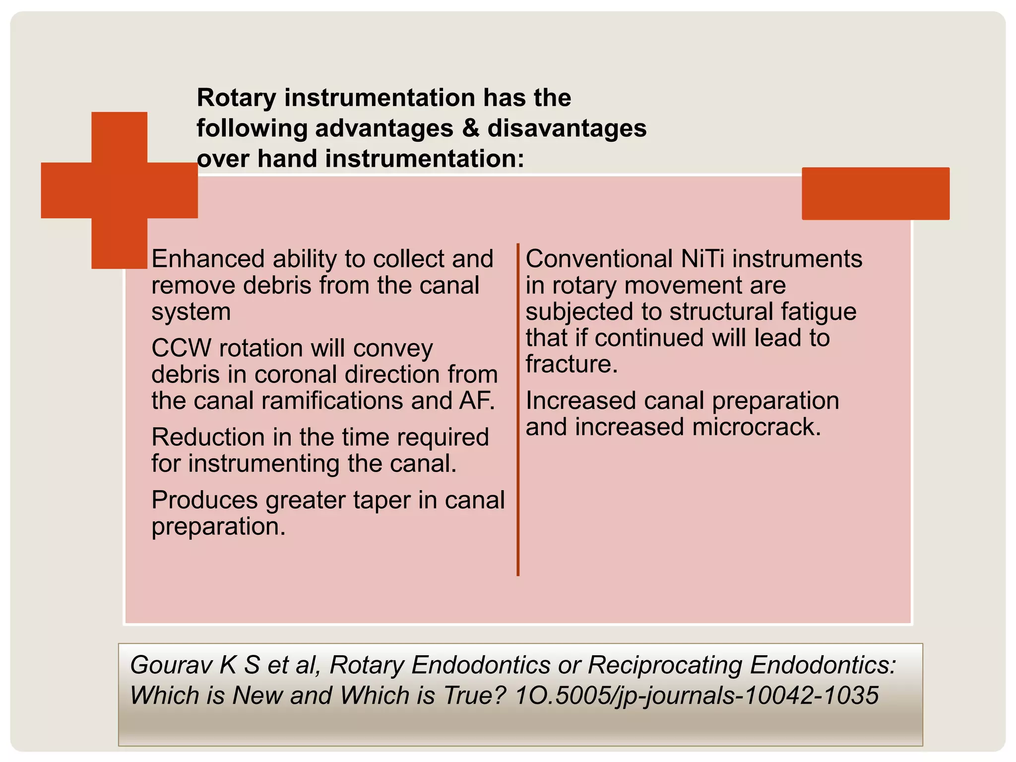 Reciprocation in Endodontics | PPTX