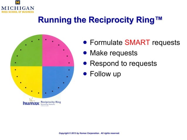 Reciprocity ring teaching social networks pdw ao m 2013 baker | PDF ...