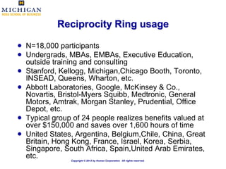 Reciprocity ring teaching social networks pdw ao m 2013 baker | PPT