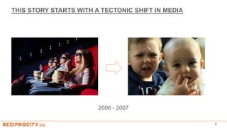 Reciprocity theory 110716f | PPT