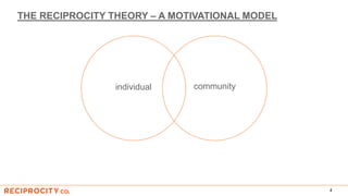 Reciprocity theory 110716f | PPT
