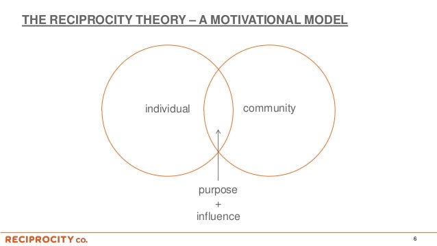 Reciprocity theory 110716f