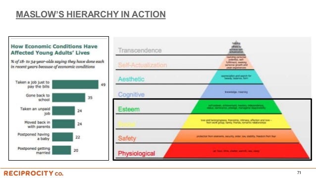 Reciprocity theory 110716f