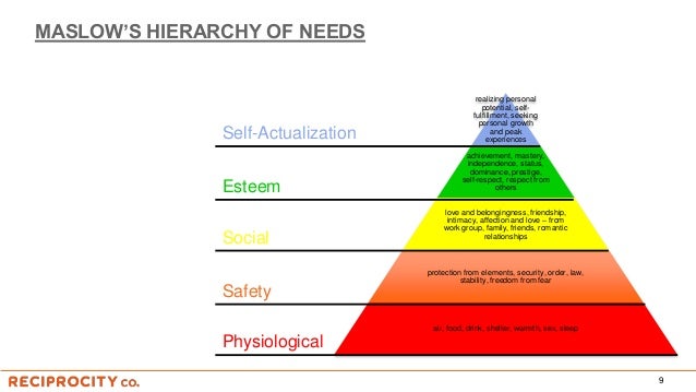 Reciprocity theory 110716f