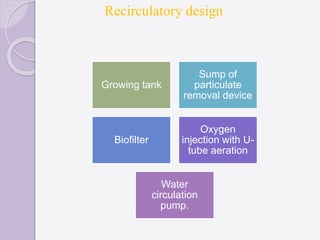 Recirculation in fish | PPTX