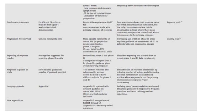 Recist | PPTX | Cancer | Diseases and Conditions