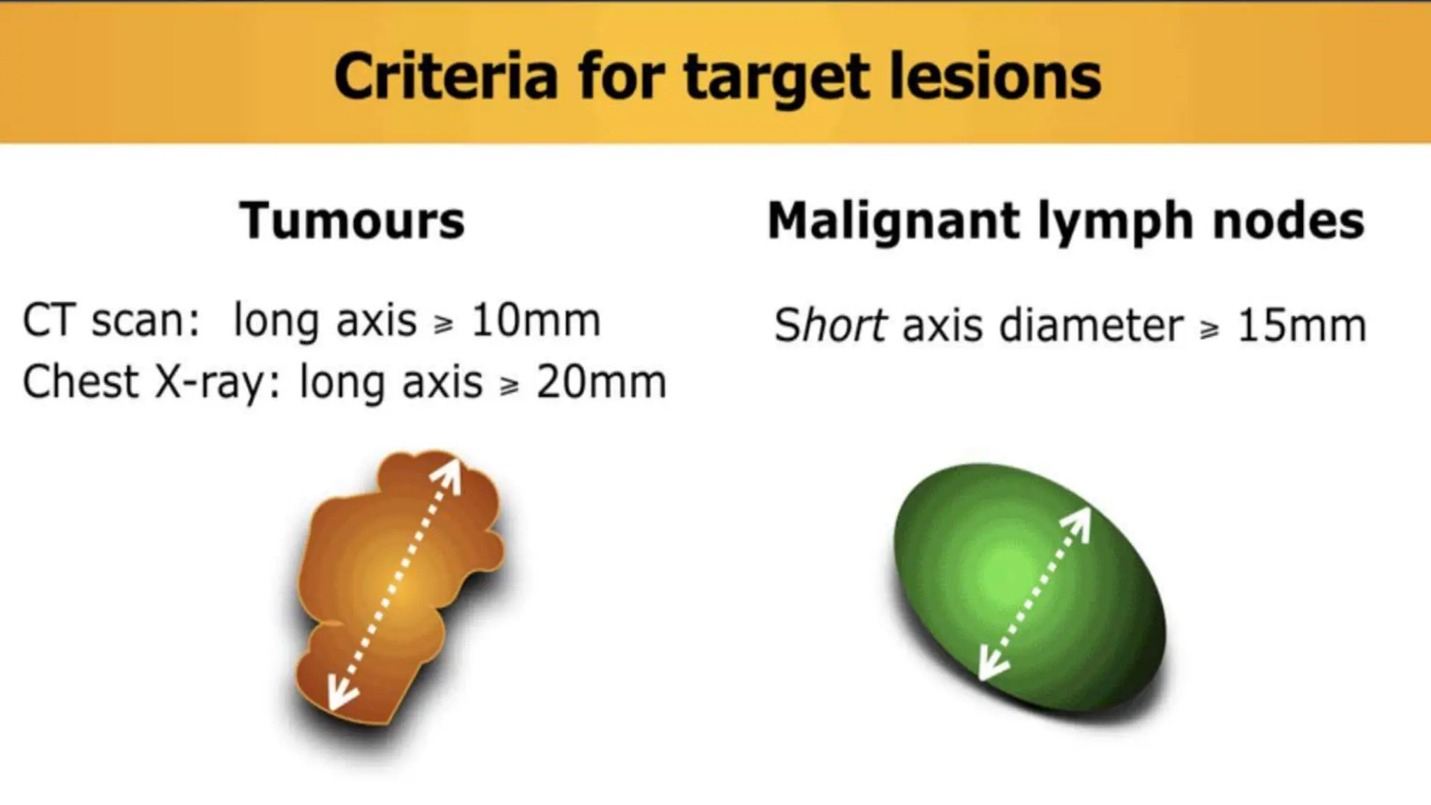 recist criteria Response Evaluation Criteria In Solid Tumors.pptx