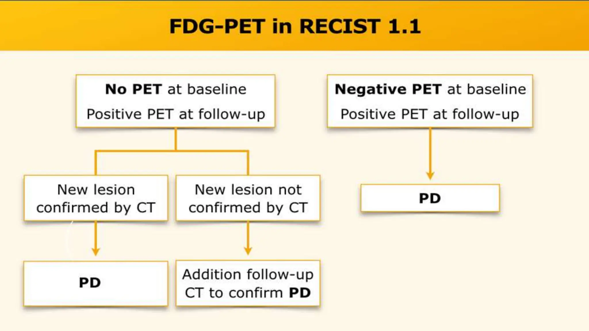 recist criteria Response Evaluation Criteria In Solid Tumors.pptx