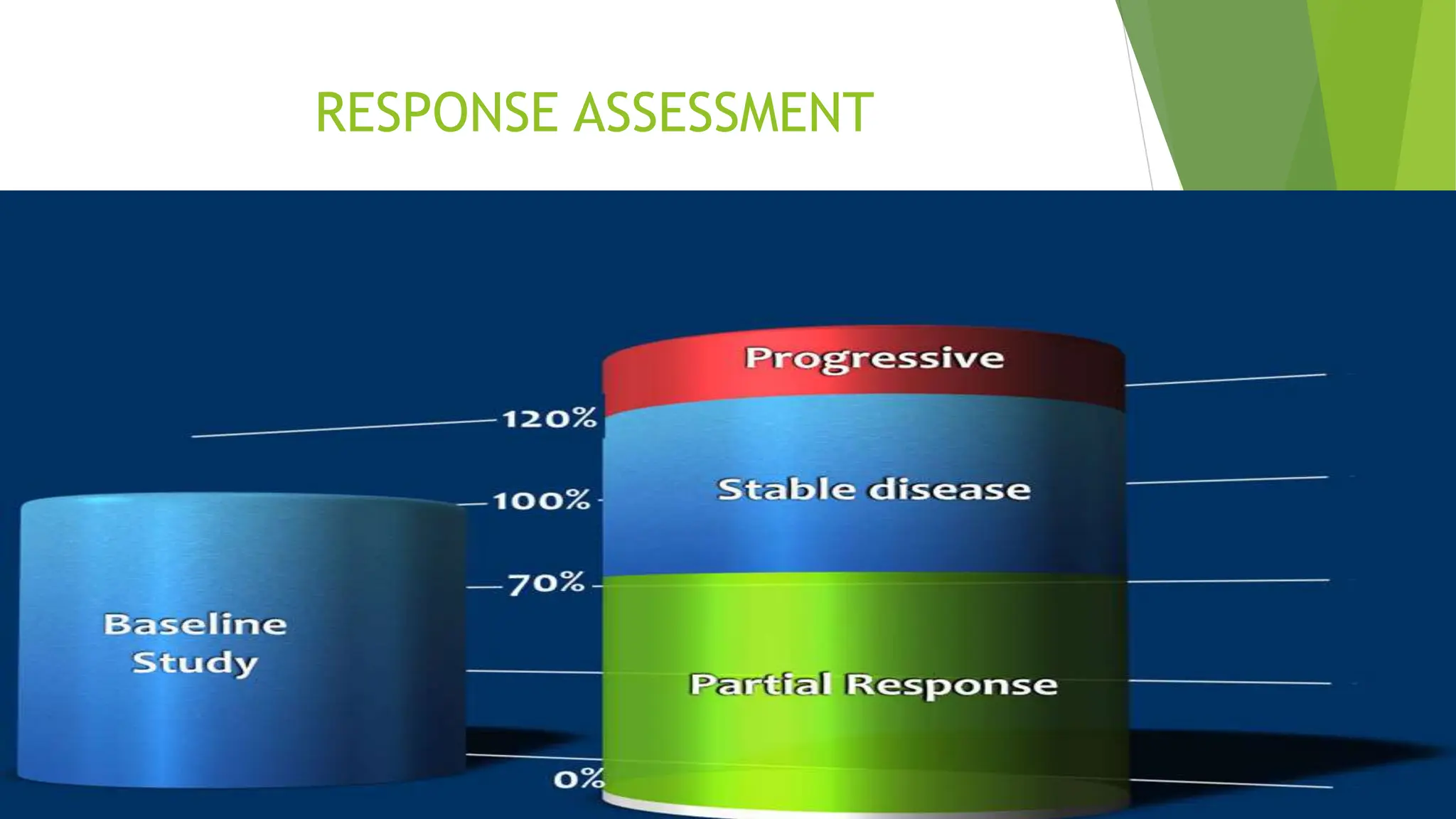 recist criteria Response Evaluation Criteria In Solid Tumors.pptx