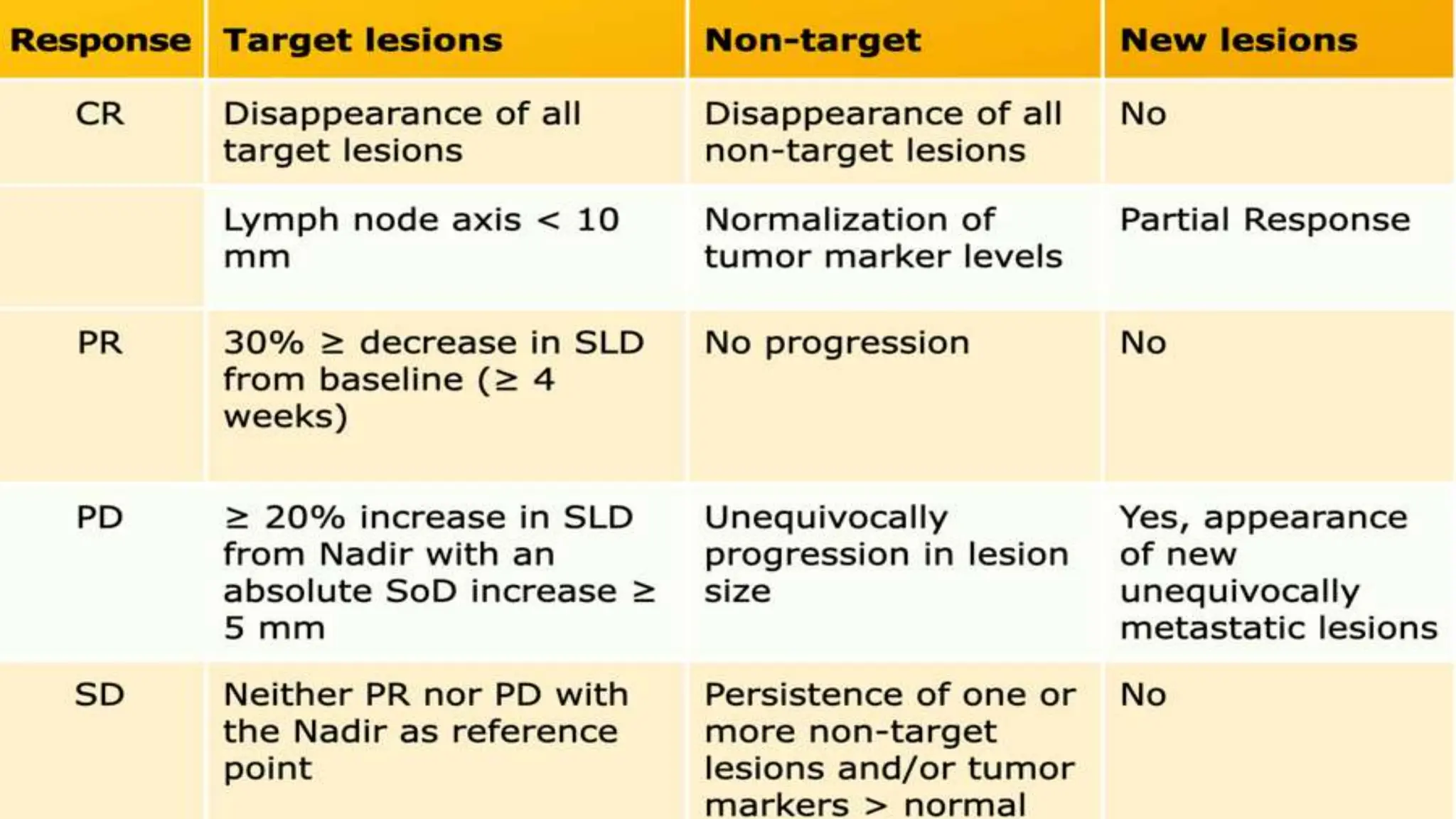recist criteria Response Evaluation Criteria In Solid Tumors.pptx
