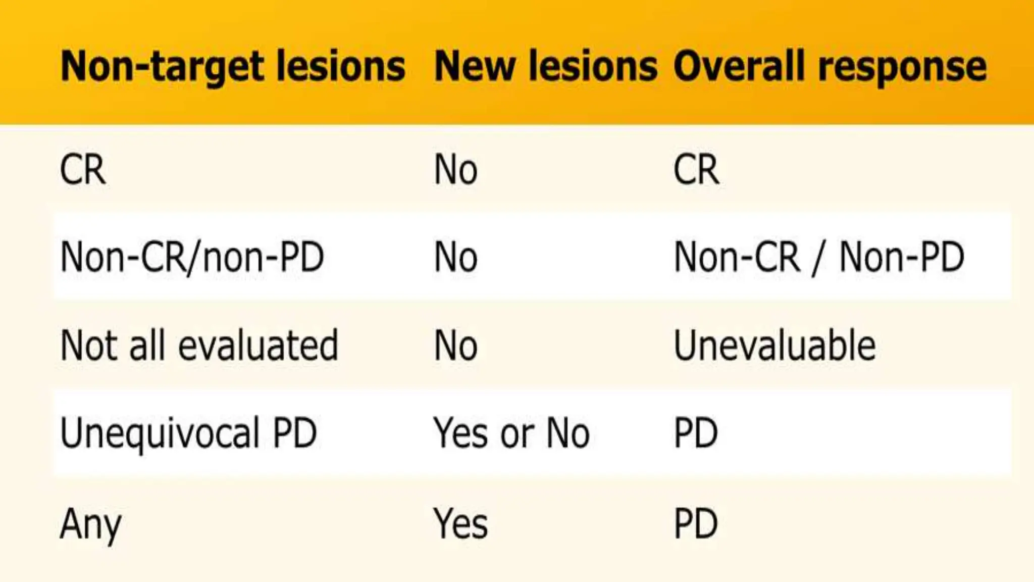 recist criteria Response Evaluation Criteria In Solid Tumors.pptx