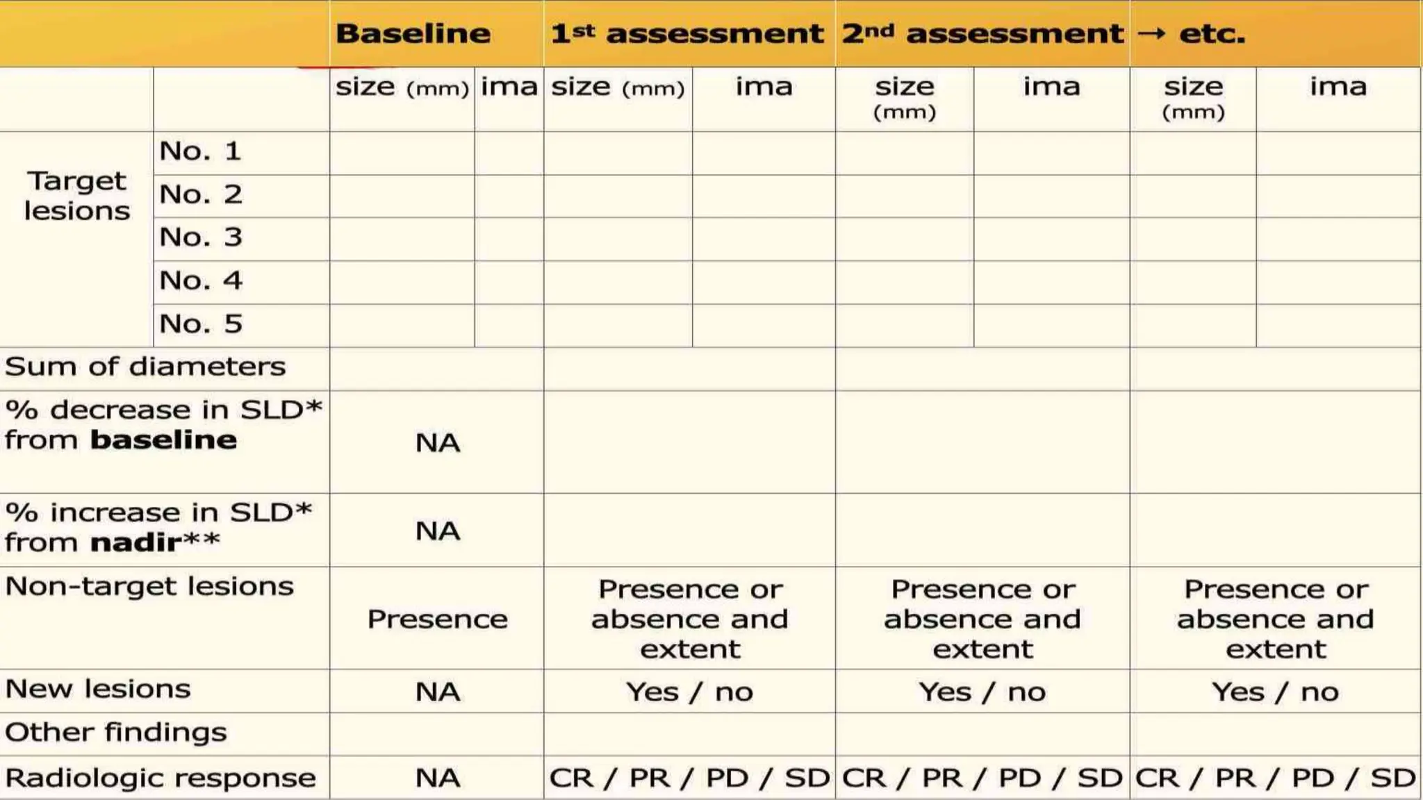 recist criteria Response Evaluation Criteria In Solid Tumors.pptx