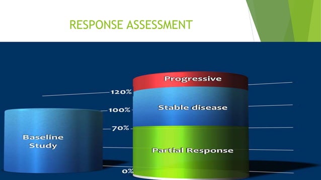 recist criteria Response Evaluation Criteria In Solid Tumors.pptx