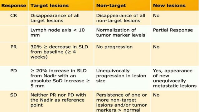 recist criteria Response Evaluation Criteria In Solid Tumors.pptx