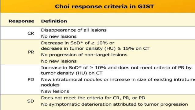 recist criteria Response Evaluation Criteria In Solid Tumors.pptx