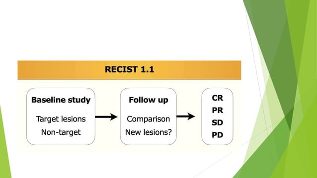 recist criteria Response Evaluation Criteria In Solid Tumors.pptx